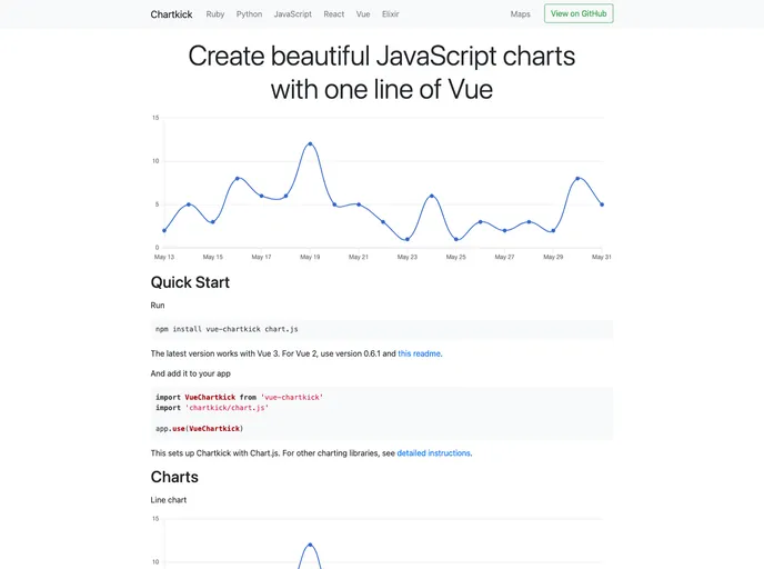 Vue Chartkick by Ankane - A undefined Template | Built At Lightspeed