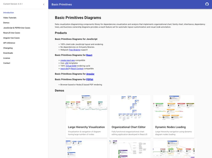 React Demo By Basicprimitives A React Template Built At Lightspeed 8630