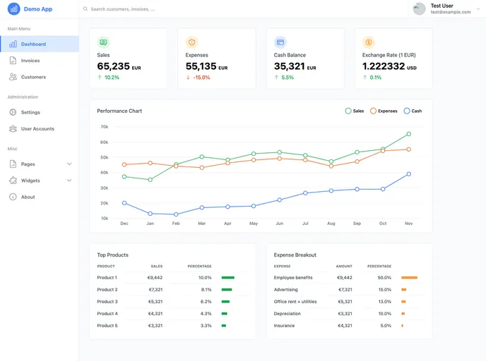 Cxjs Tailwindcss Template By Codaxy A React Template Built At Lightspeed