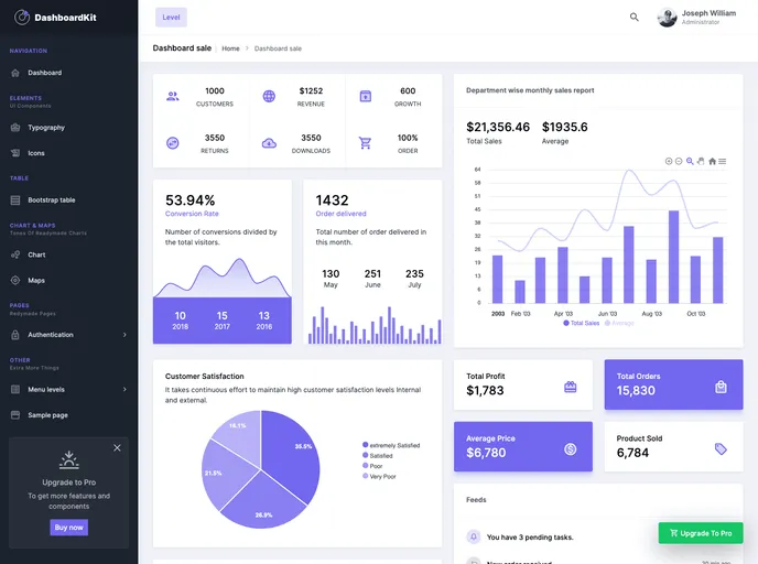 Dashboard Kit Free Bootstrap Admin Template By Codedthemes A Undefined Template Built At