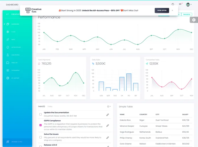 Vue White Dashboard by Creativetimofficial - A Vue Template | Built At Lightspeed