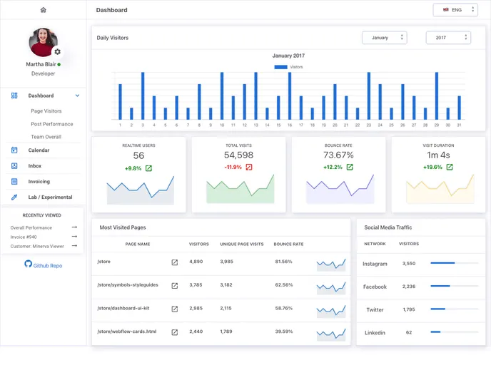 Dashboard by Malhotra Parul - A undefined Template | Built At Lightspeed