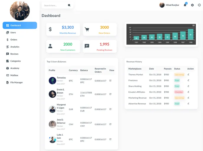 Simple Admin Panel by Miladr0 - A React Template | Built At Lightspeed Simple Admin Panel by Miladr0 - A React Template | Built At Lightspeed