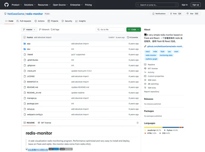 Redis Monitor By Neteasegame A Undefined Template Built At Lightspeed