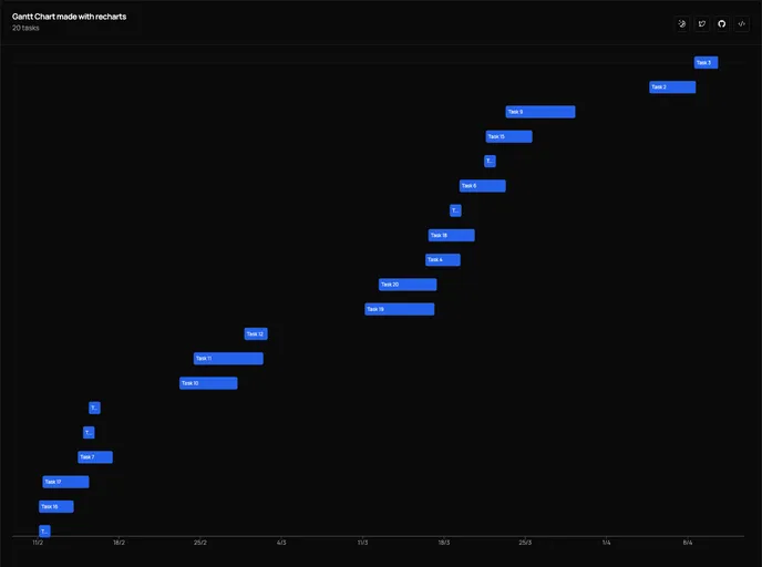 Recharts Gantt Chart by Rudrodip - A undefined Template | Built At Lightspeed