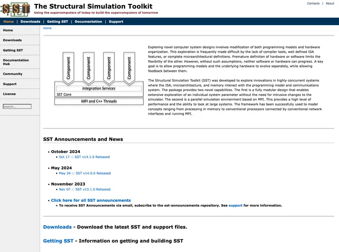 Sst Elements by Sstsimulator - A undefined Template | Built At Lightspeed