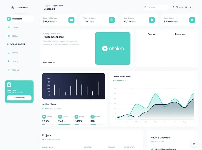 RVC Dashboard by Tpikachu - A React Template | Built At Lightspeed