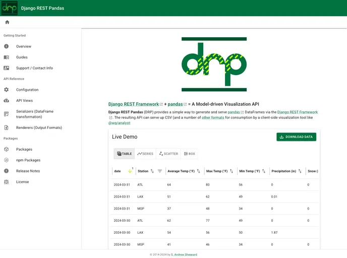 Django Rest Pandas by Wq - A Django Template | Built At Lightspeed