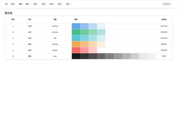 Vue Cli3 Lerna UI by Ziyi2 - A Vue Template | Built At Lightspeed