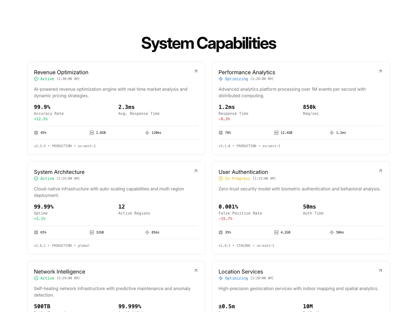 Feature237 - Shadcn Feature Block - Shadcbblocks