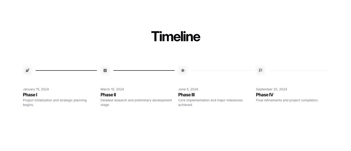 Timeline Blocks for Shadcn UI - Shadcnblocks.com