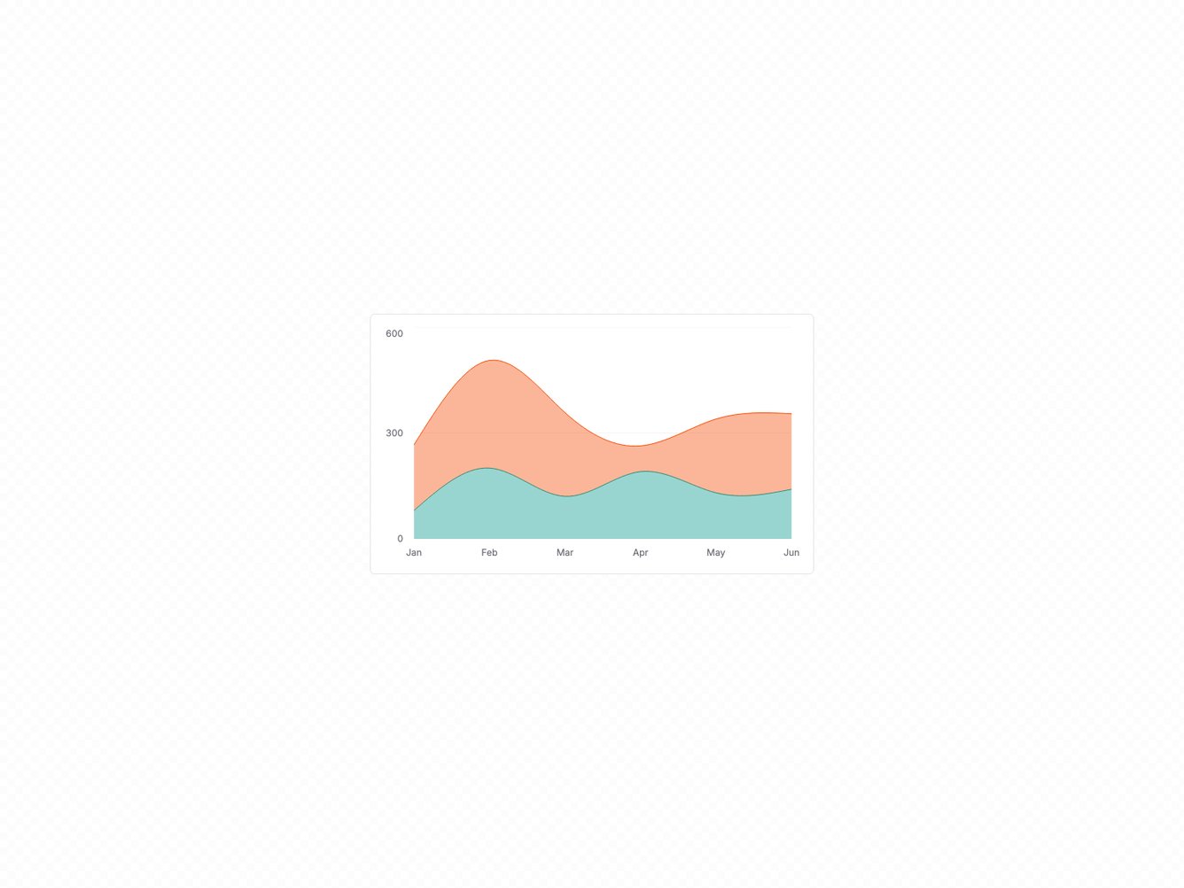 Chart Area Axes - Shadcn UI Chart Component