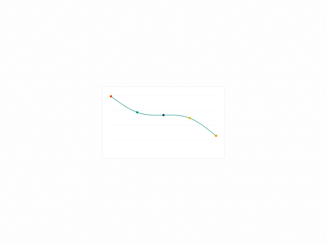 Chart Line Dots Colors - Shadcn UI Chart Component