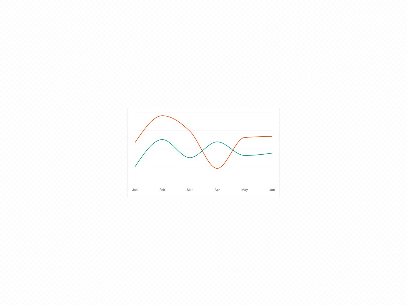 Chart Line Multiple - Shadcn UI Chart Component
