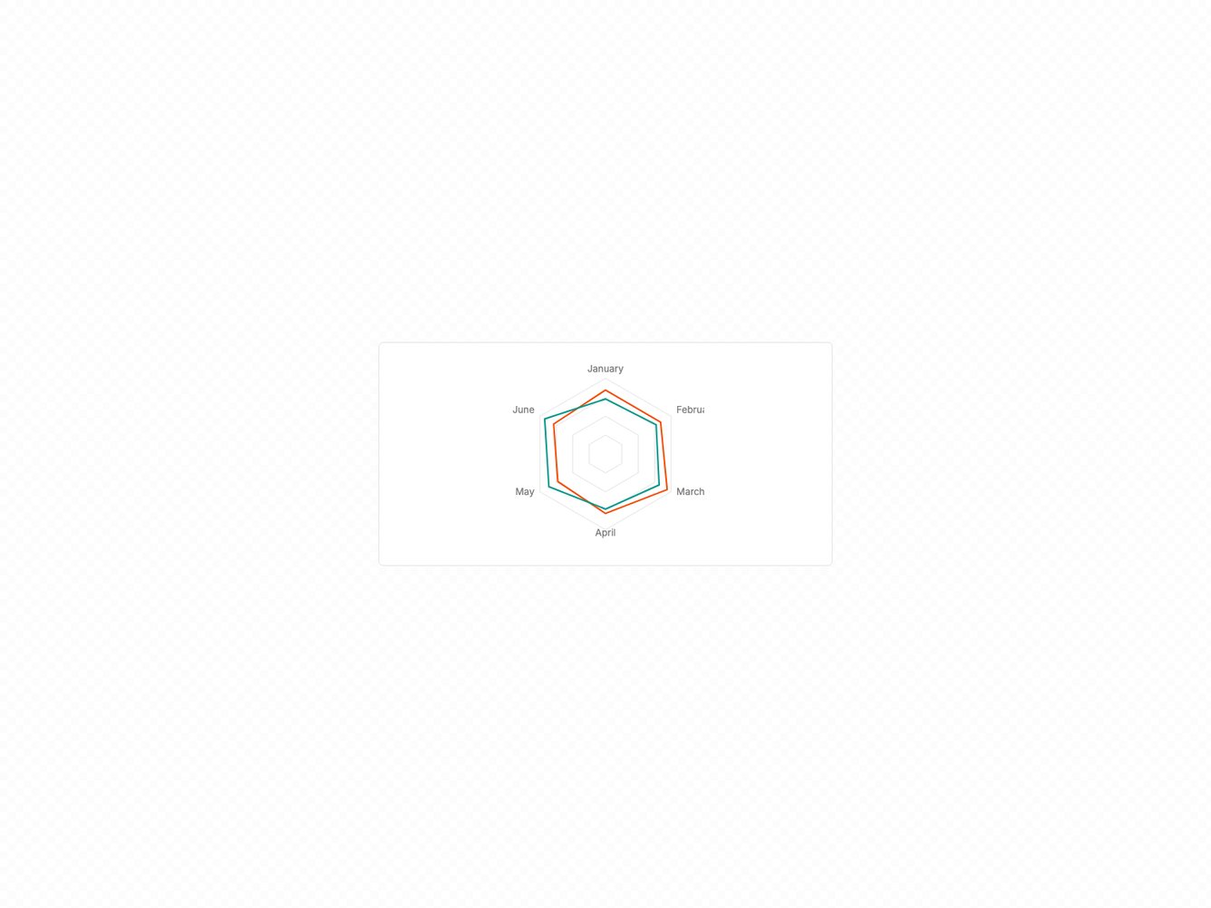 Chart Radar Lines Only - Shadcn UI Chart Component